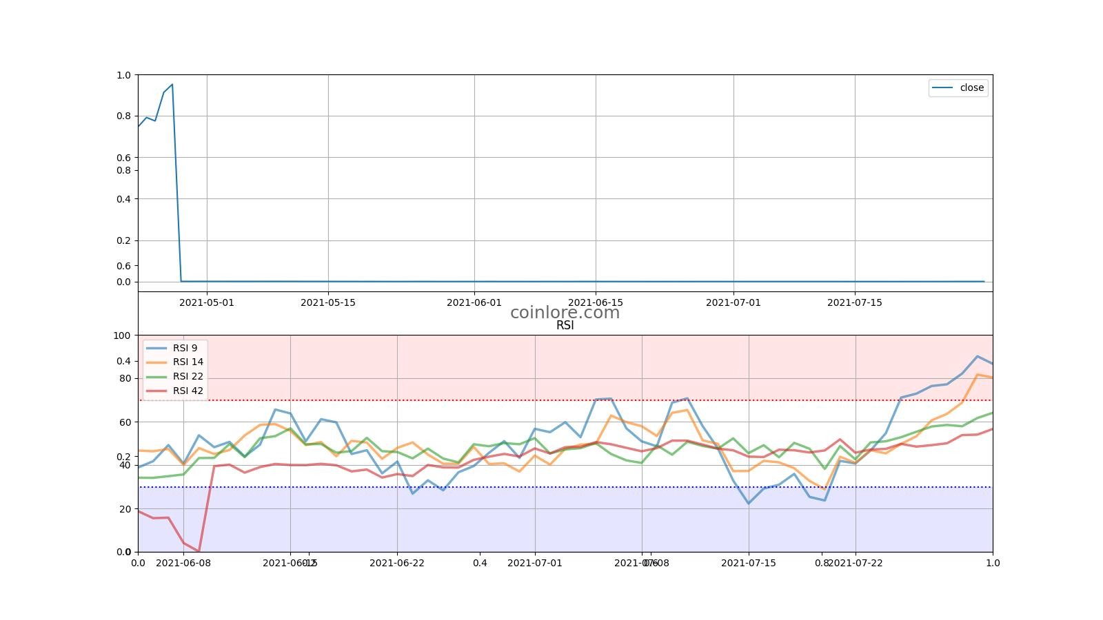 COCOS BCX RSI indicator
