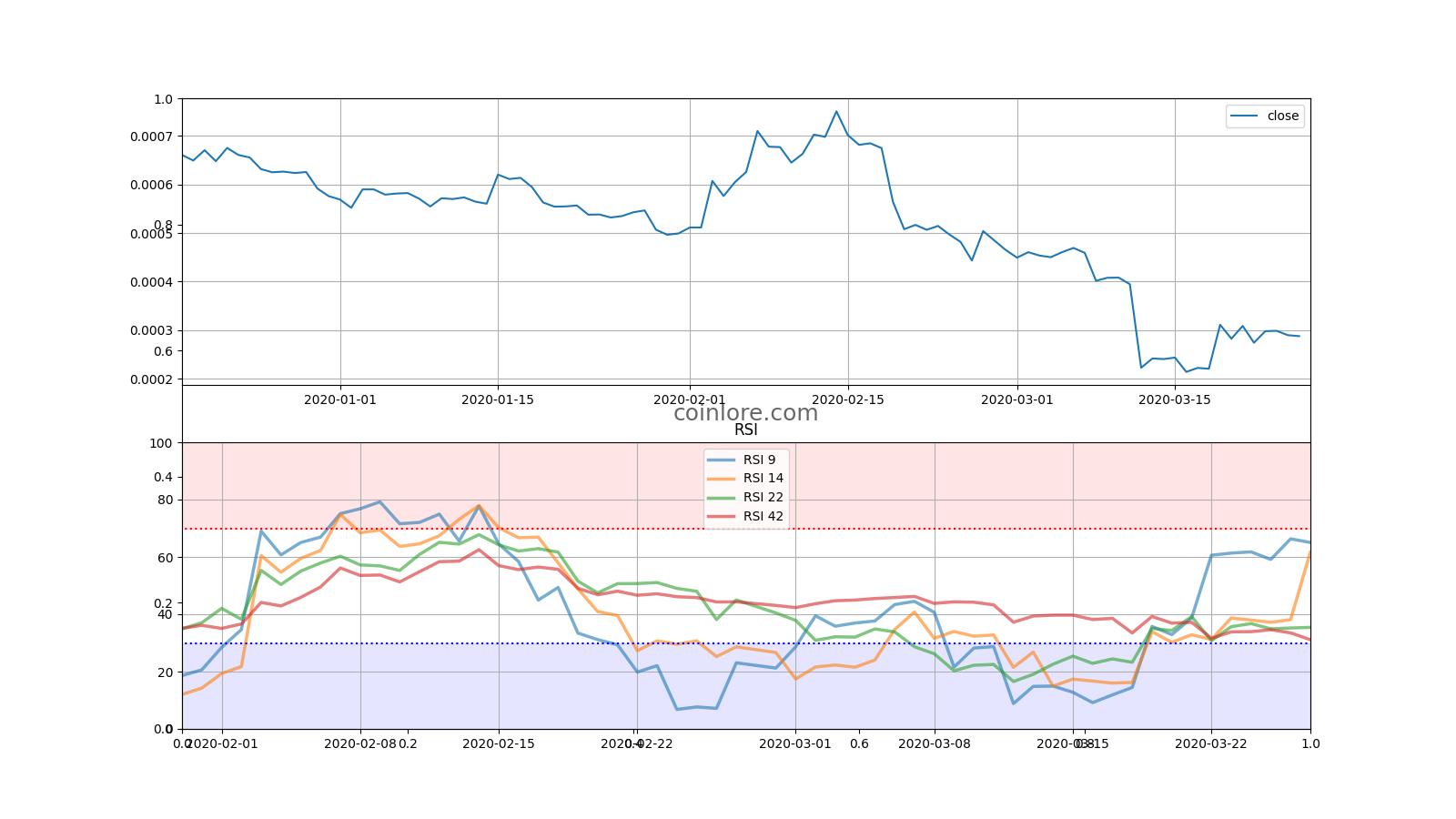 COCOS BCX RSI indicator