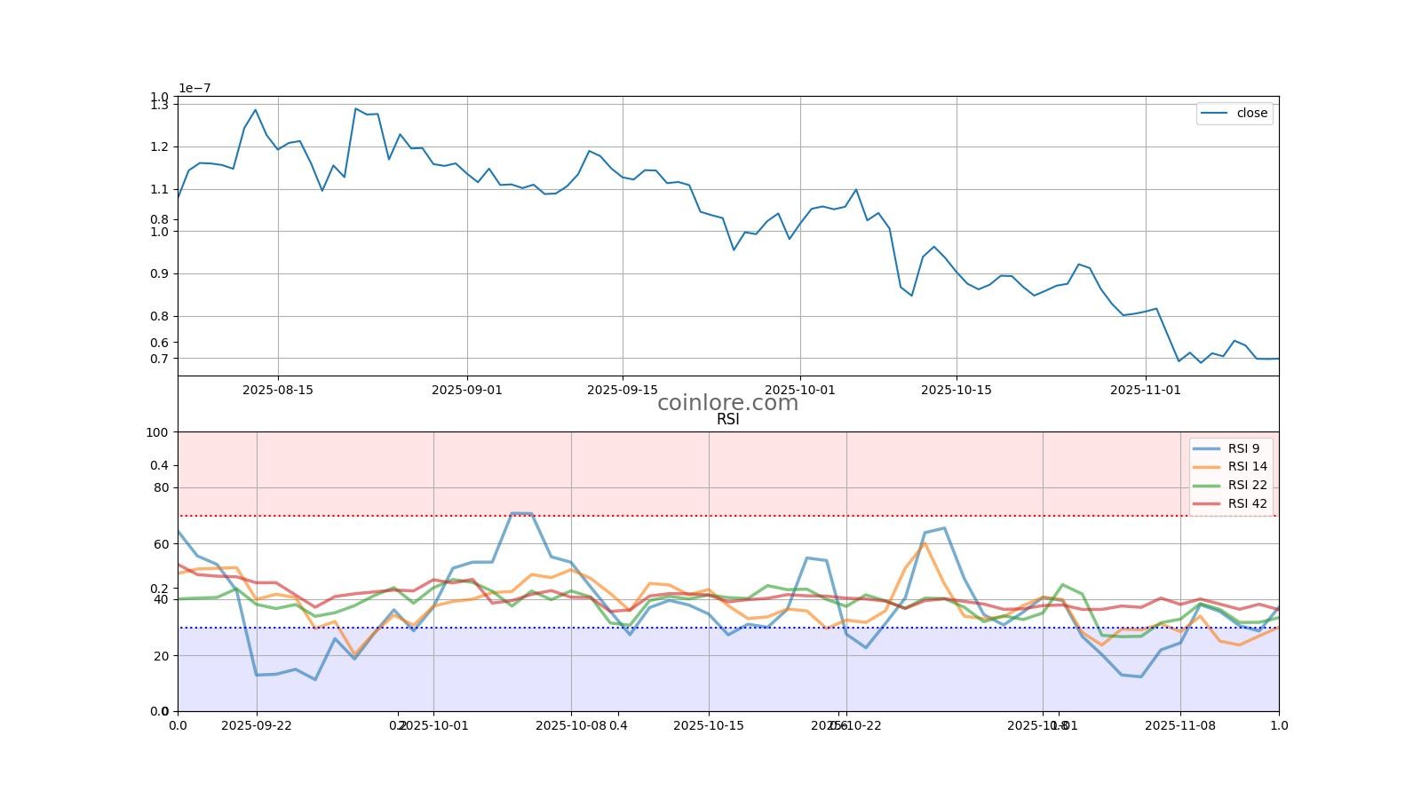 Code Token RSI indicator