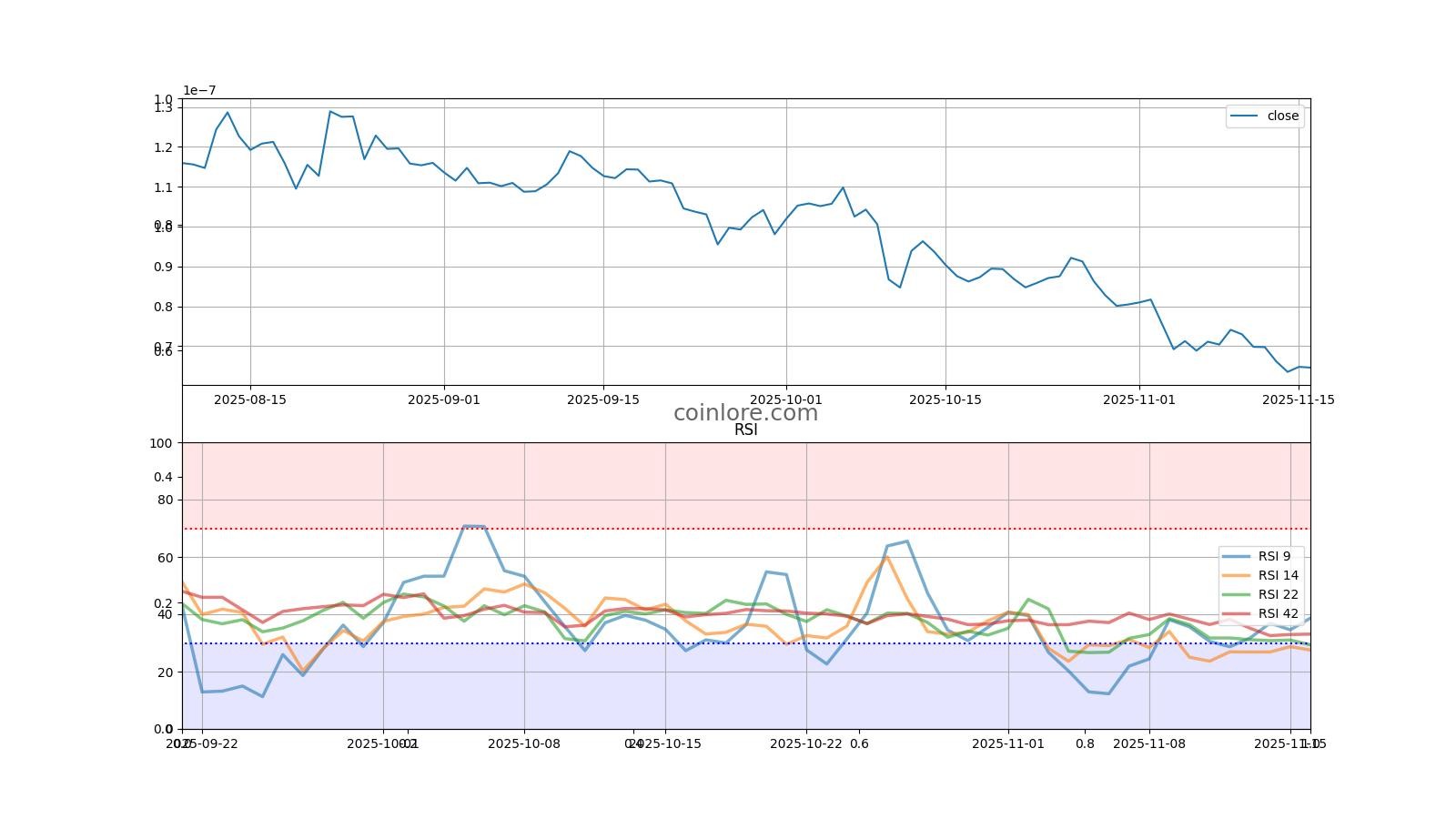Code Token RSI indicator