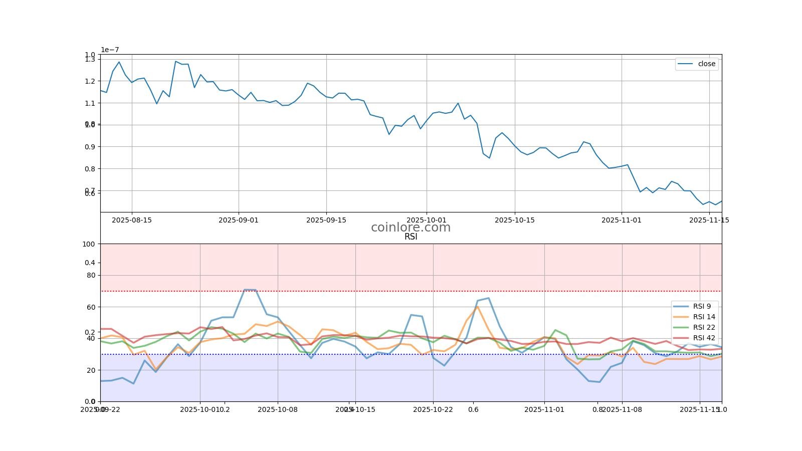 Code Token RSI indicator