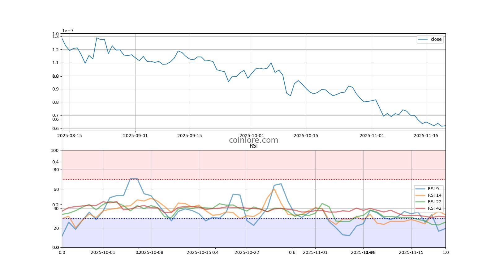 Code Token RSI indicator