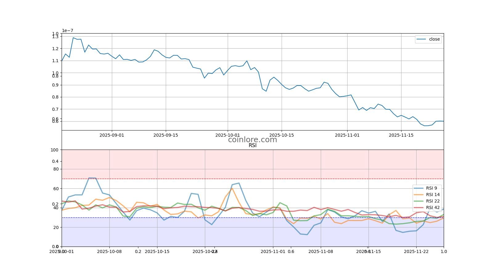 Code Token RSI indicator