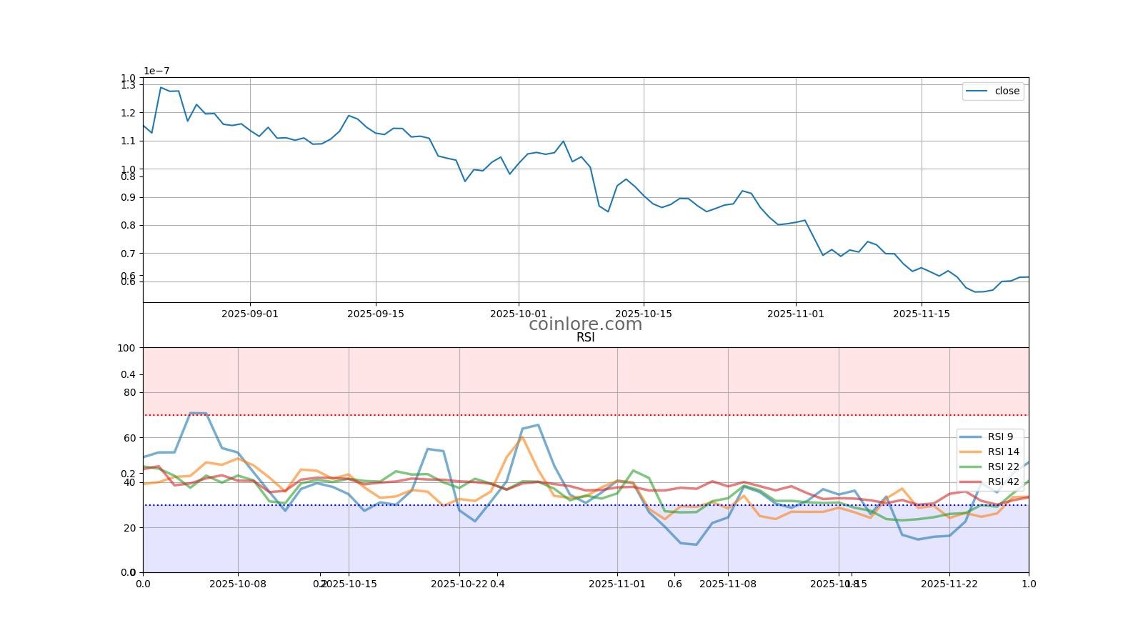 Code Token RSI indicator