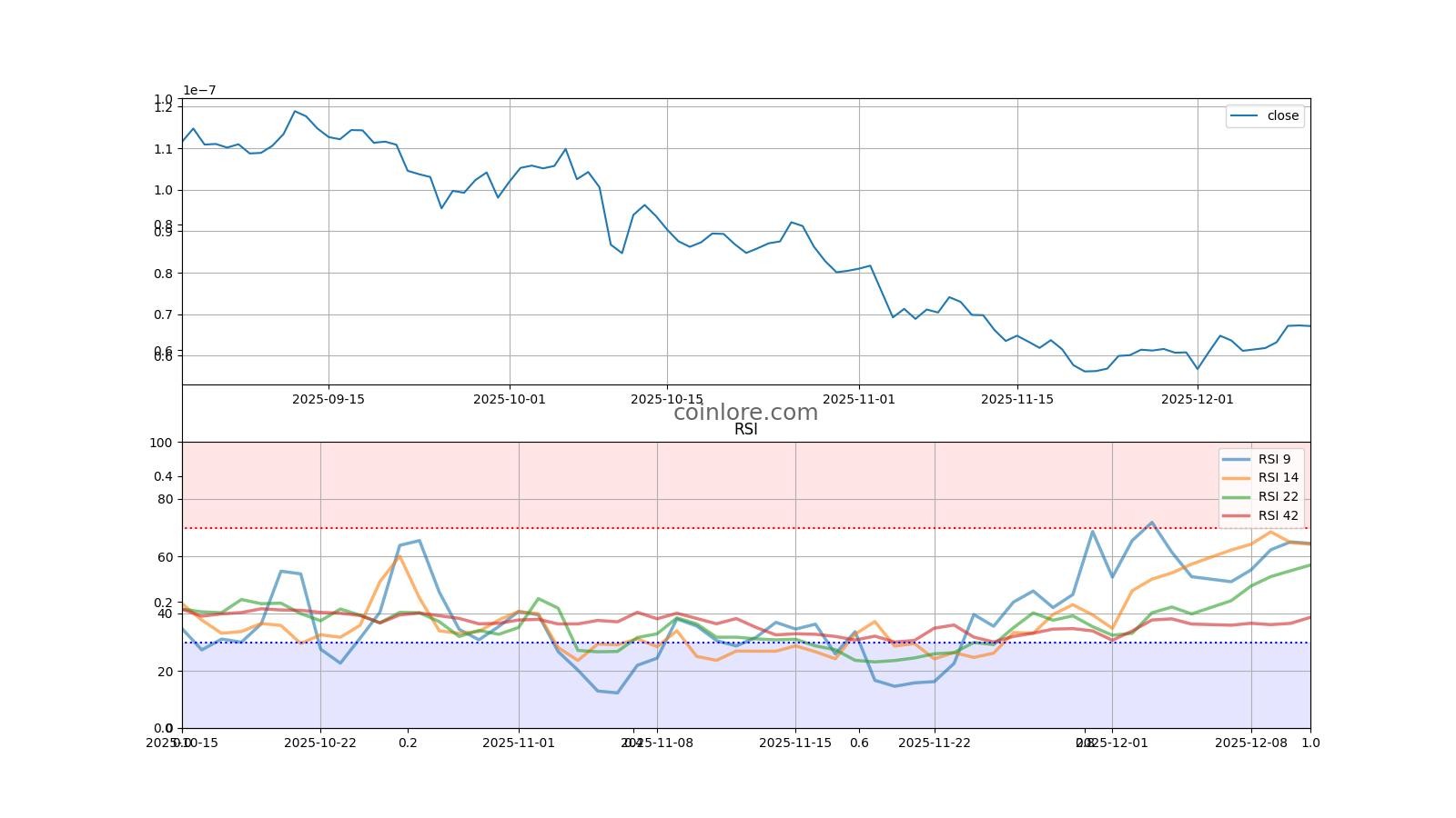 Code Token RSI indicator