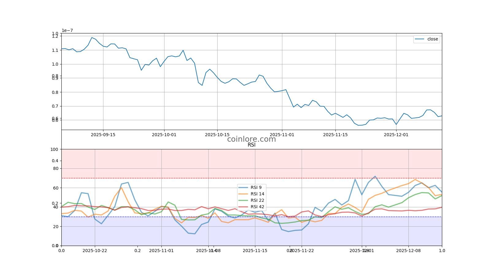Code Token RSI indicator