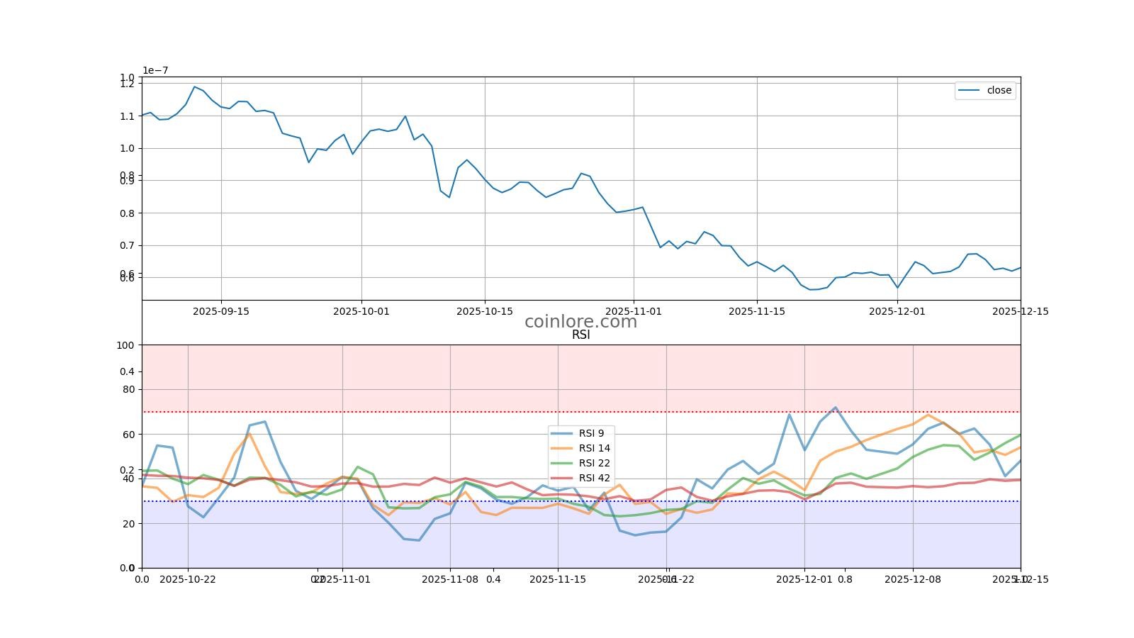 Code Token RSI indicator