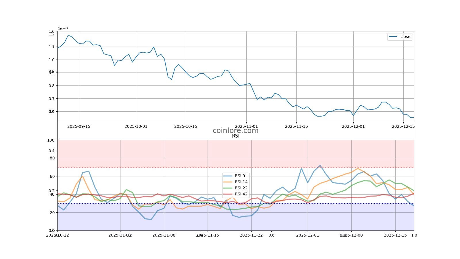 Code Token RSI indicator