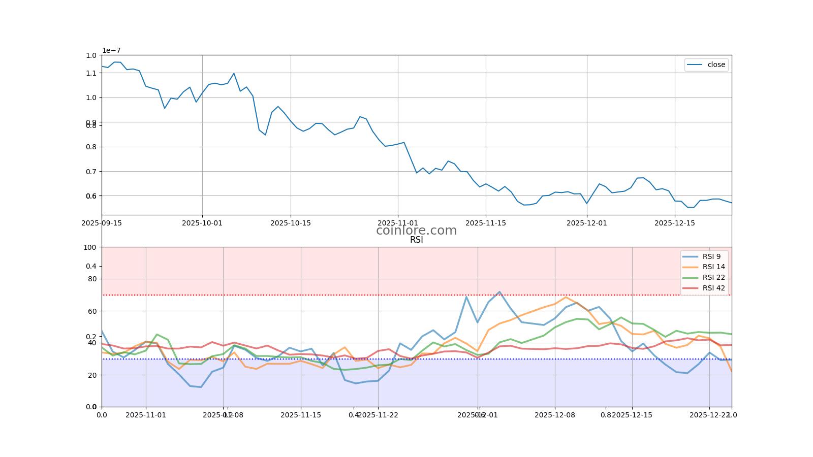 Code Token RSI indicator