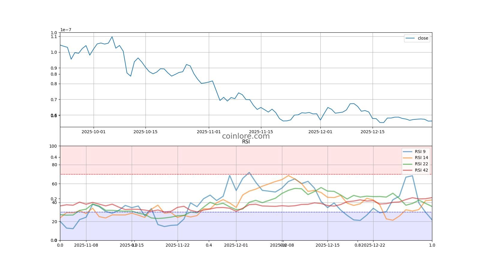 Code Token RSI indicator