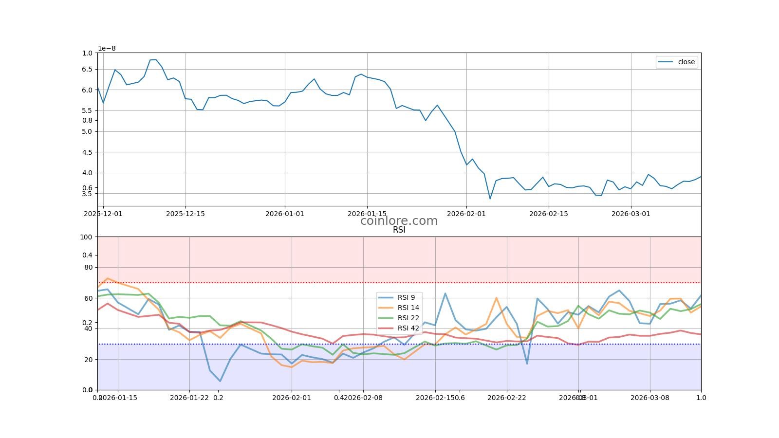 Code Token RSI indicator
