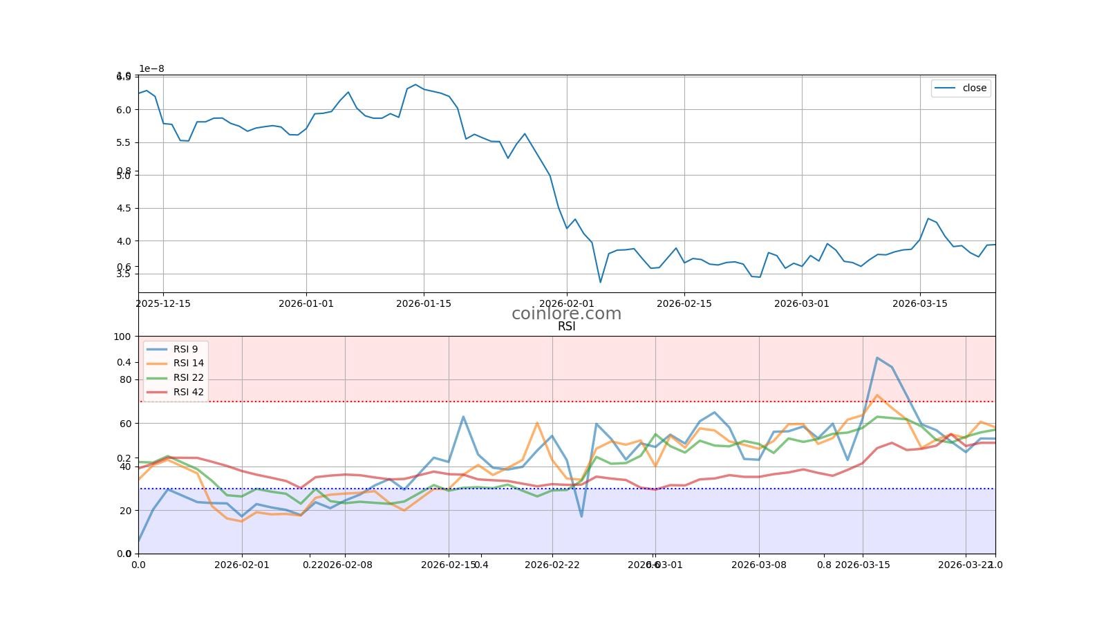 Code Token RSI indicator