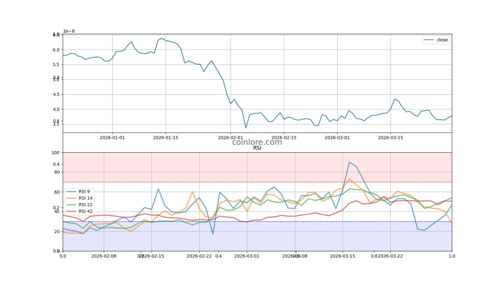 Code Token RSI indicator