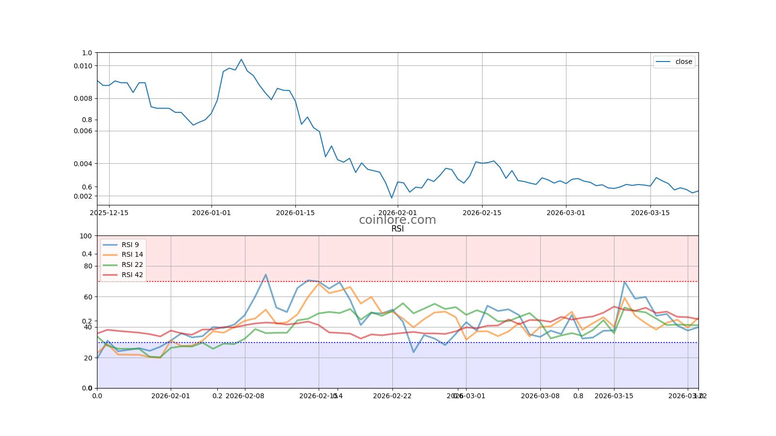 Codec Flow RSI indicator