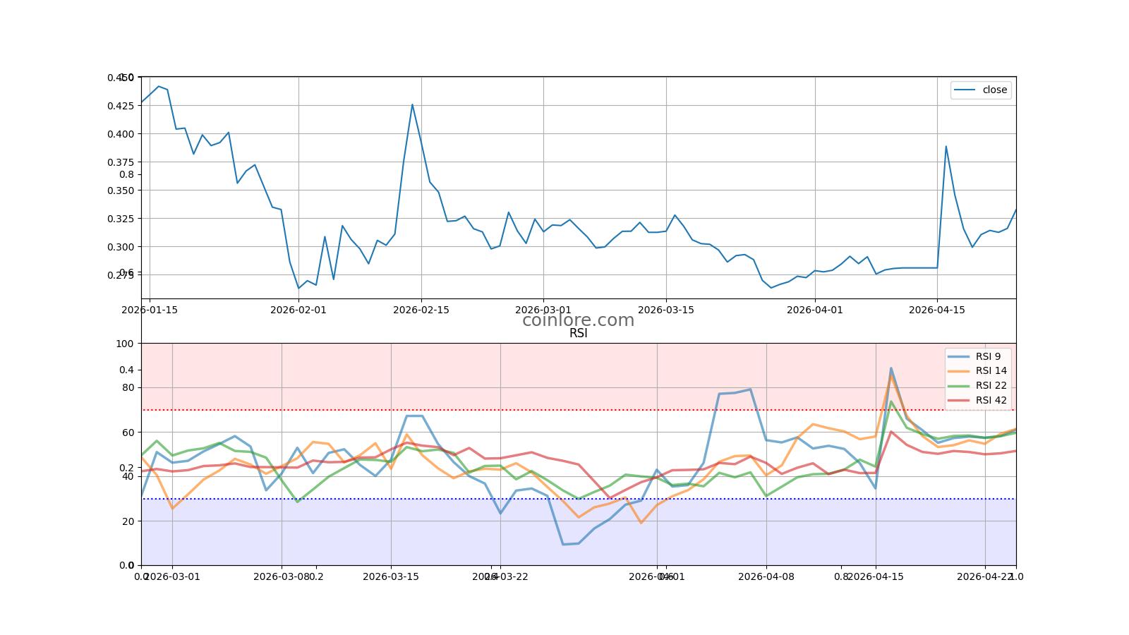 CodeMong Ai RSI indicator