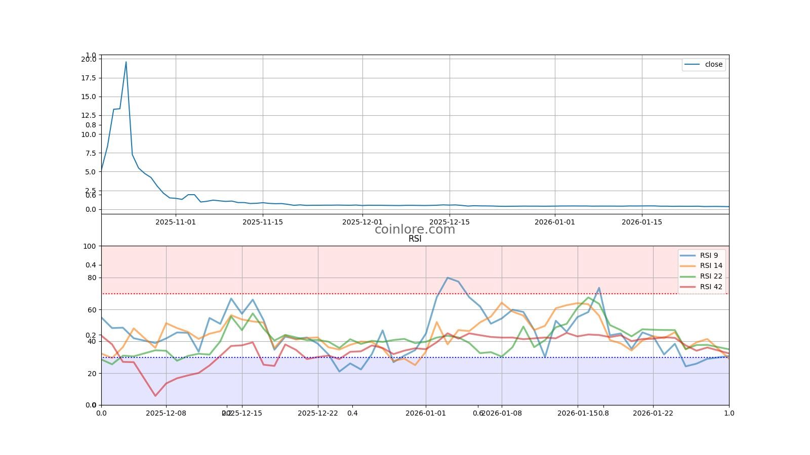 CodeMong Ai RSI indicator