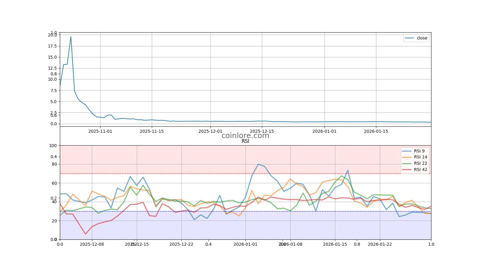 CodeMong Ai RSI indicator
