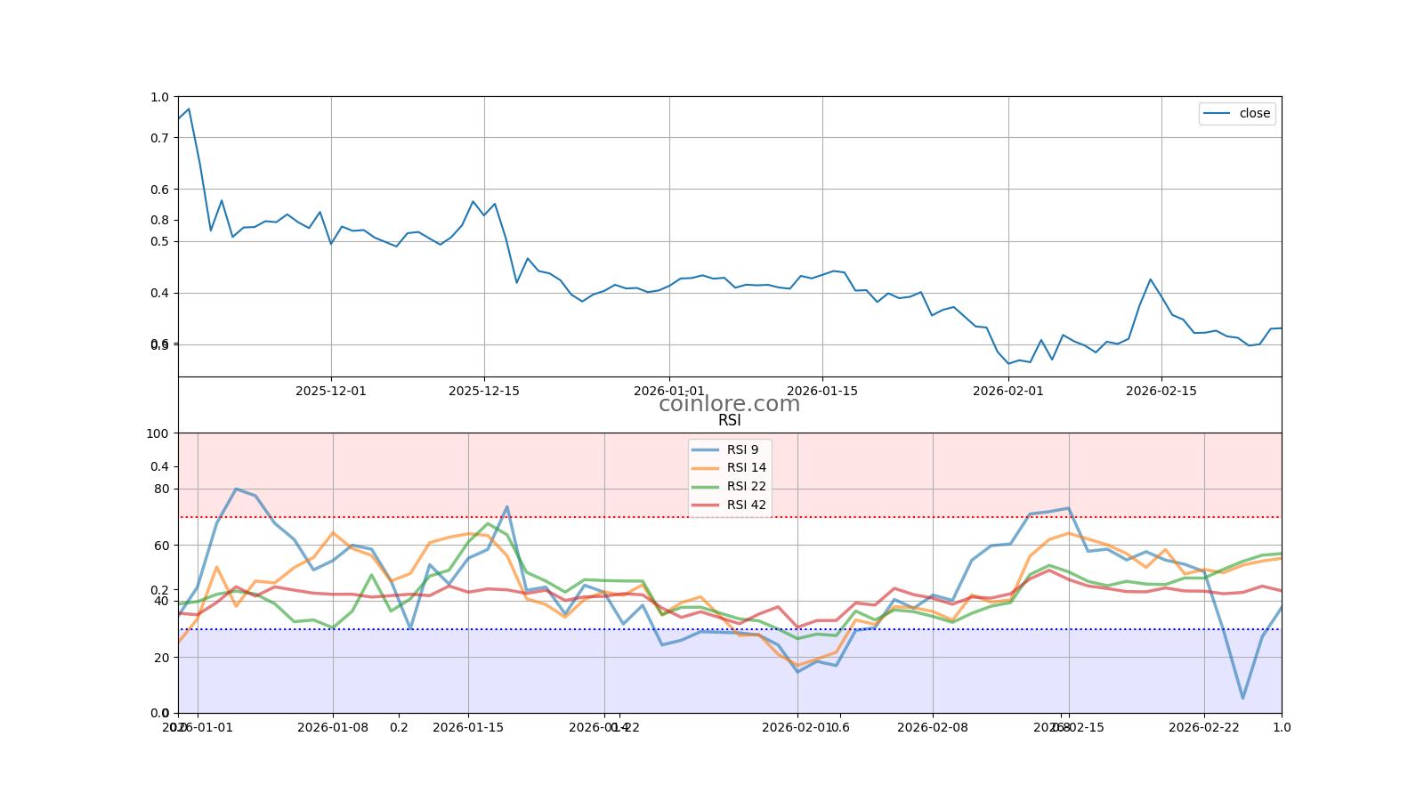 CodeMong Ai RSI indicator