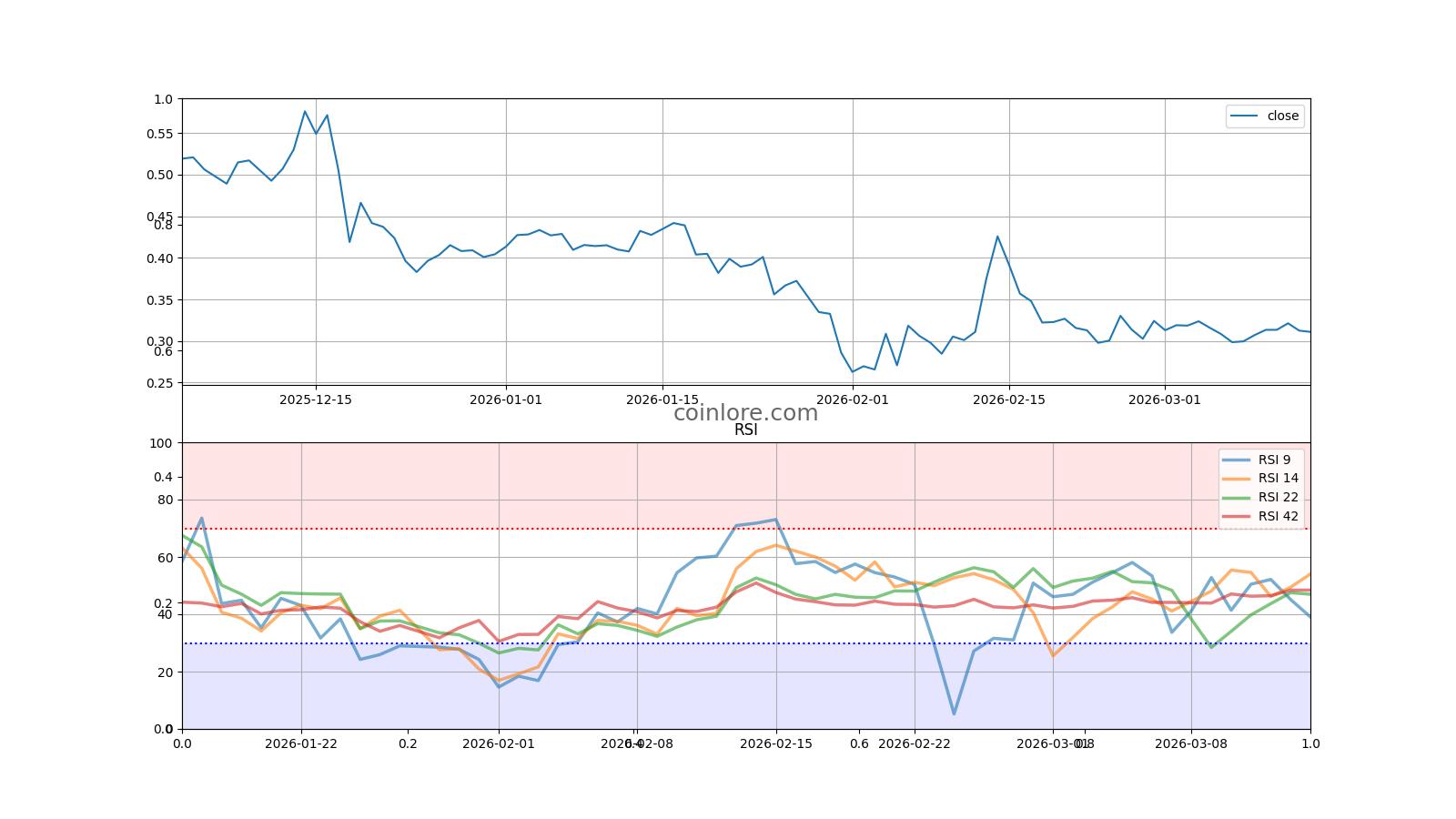 CodeMong Ai RSI indicator