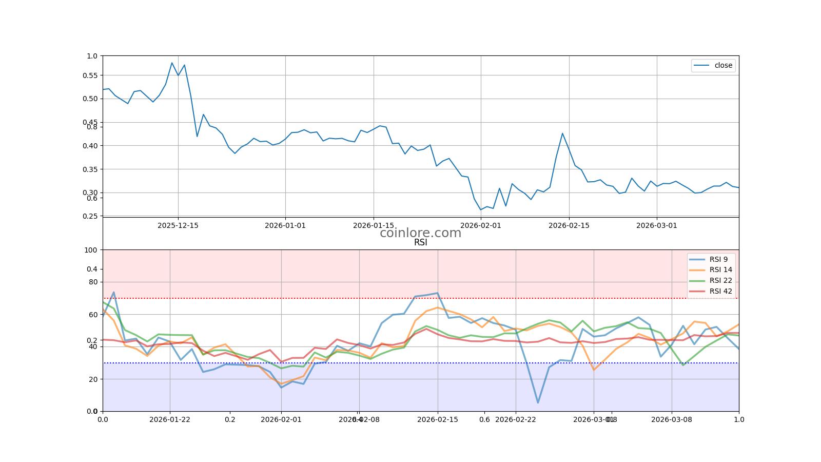 CodeMong Ai RSI indicator