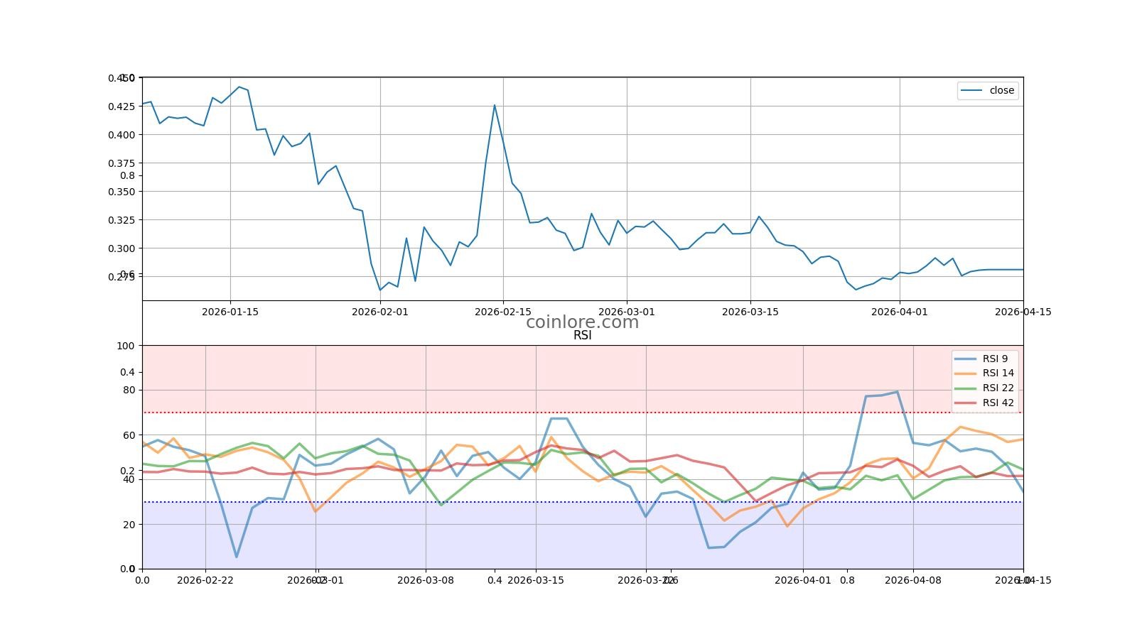 CodeMong Ai RSI indicator