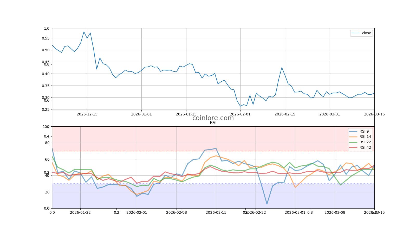 CodeMong Ai RSI indicator