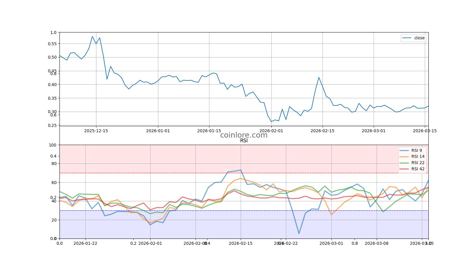 CodeMong Ai RSI indicator