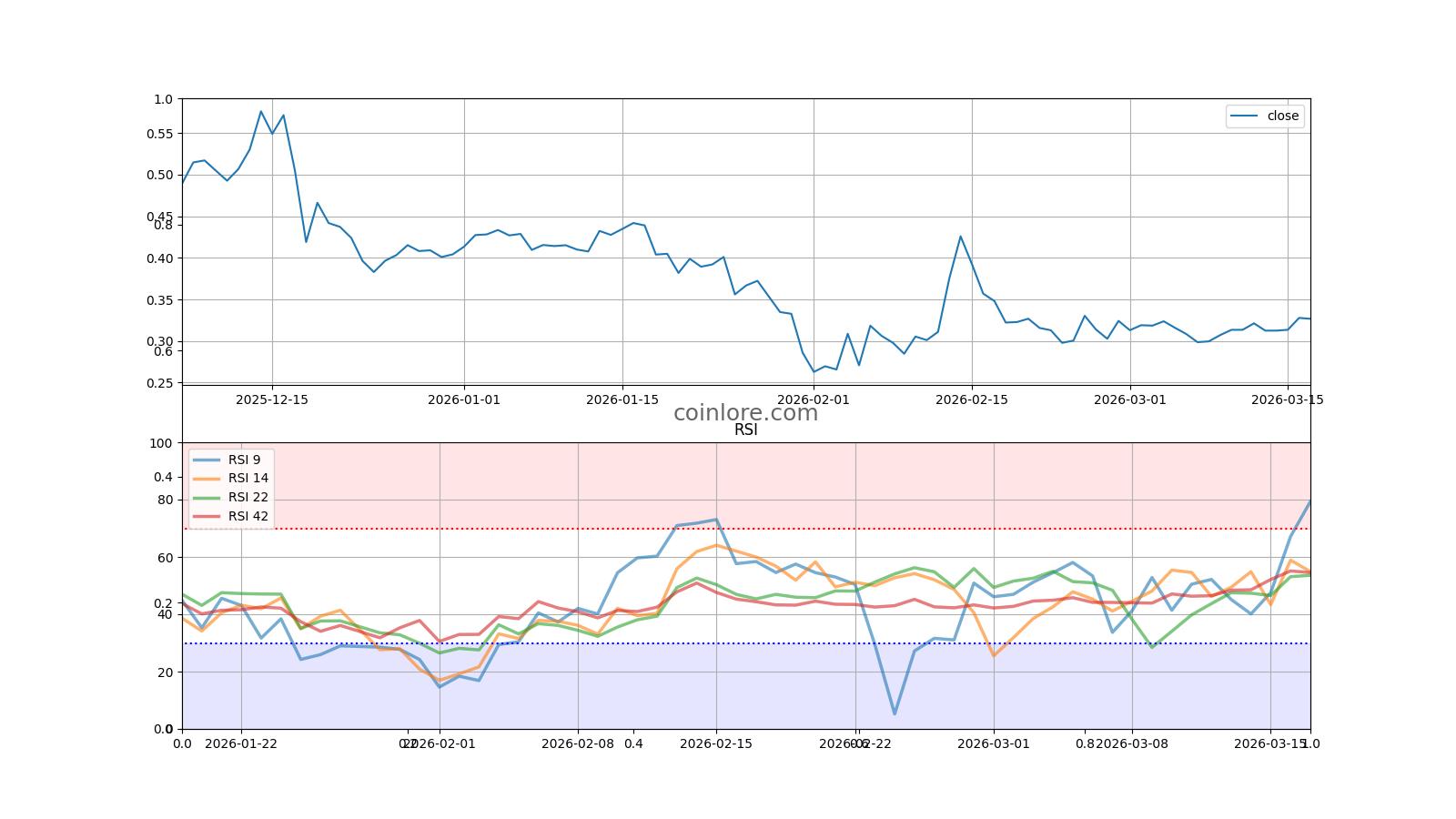 CodeMong Ai RSI indicator