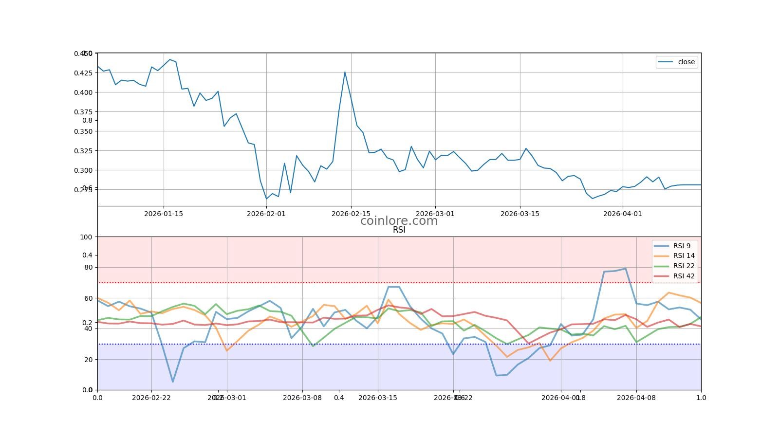 CodeMong Ai RSI indicator