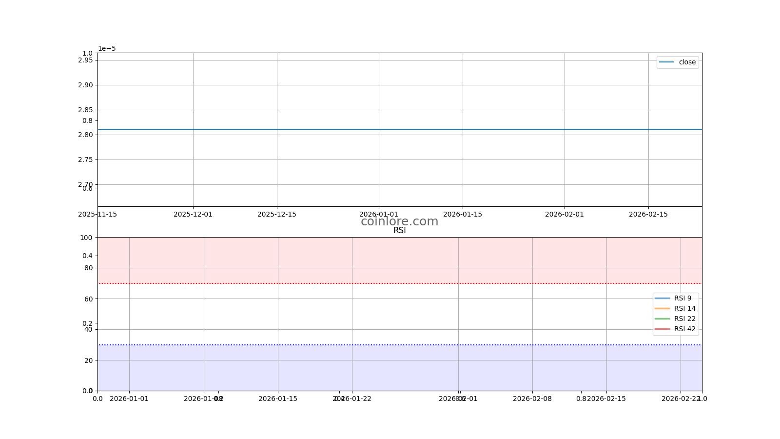 Codyfight RSI indicator