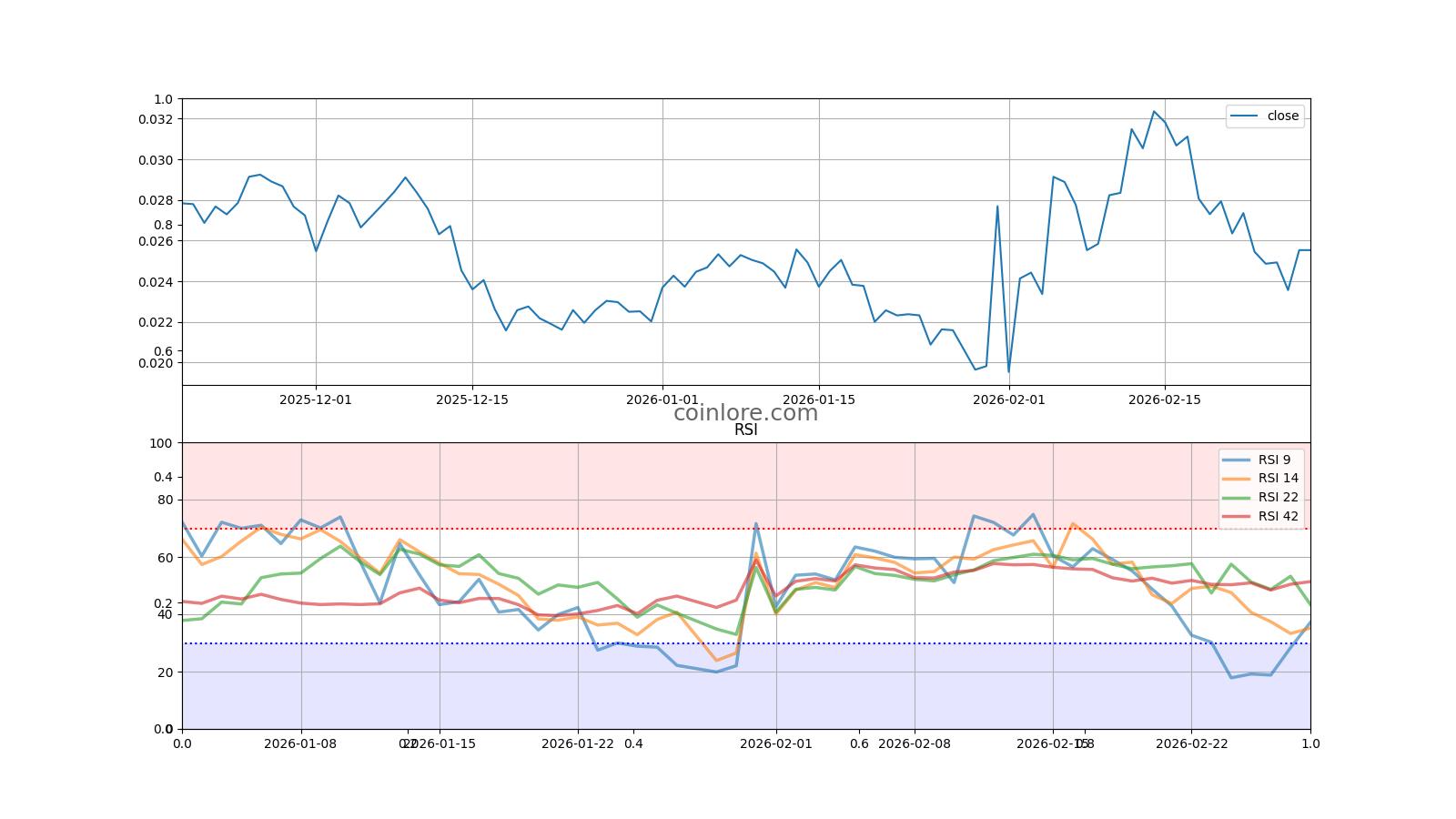 코인98 RSI indicator