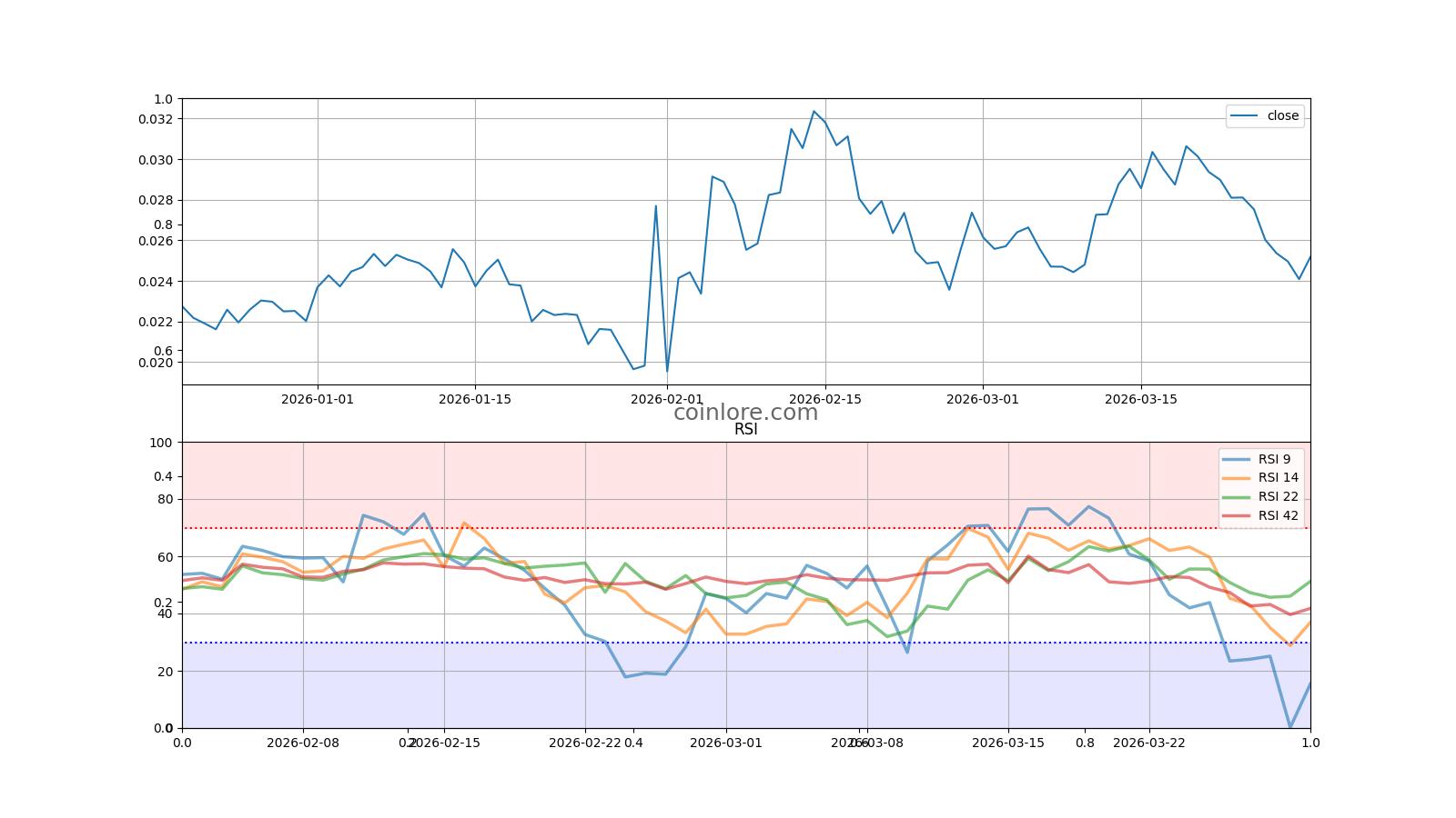 코인98 RSI indicator