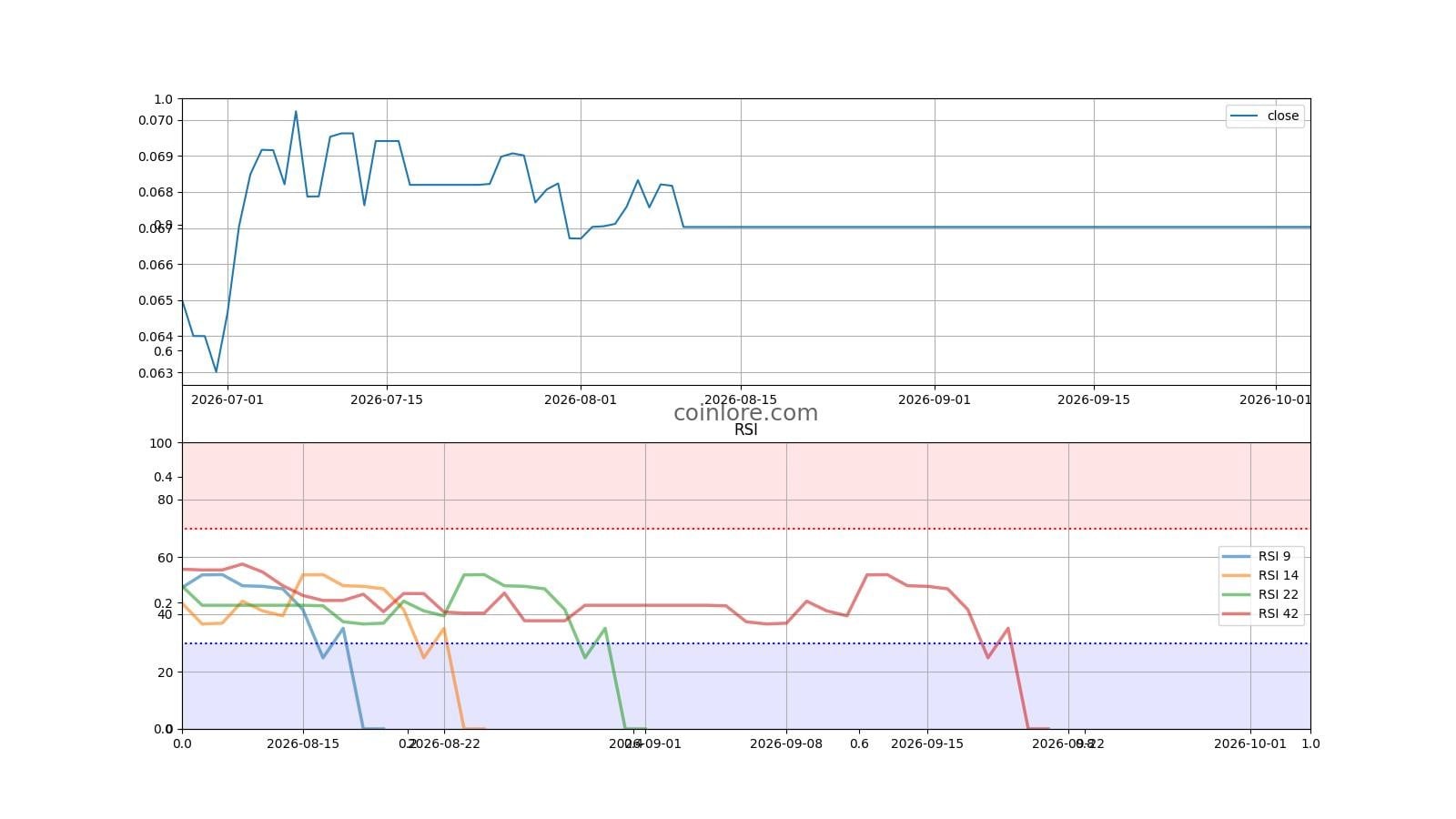 CoinBank RSI indicator