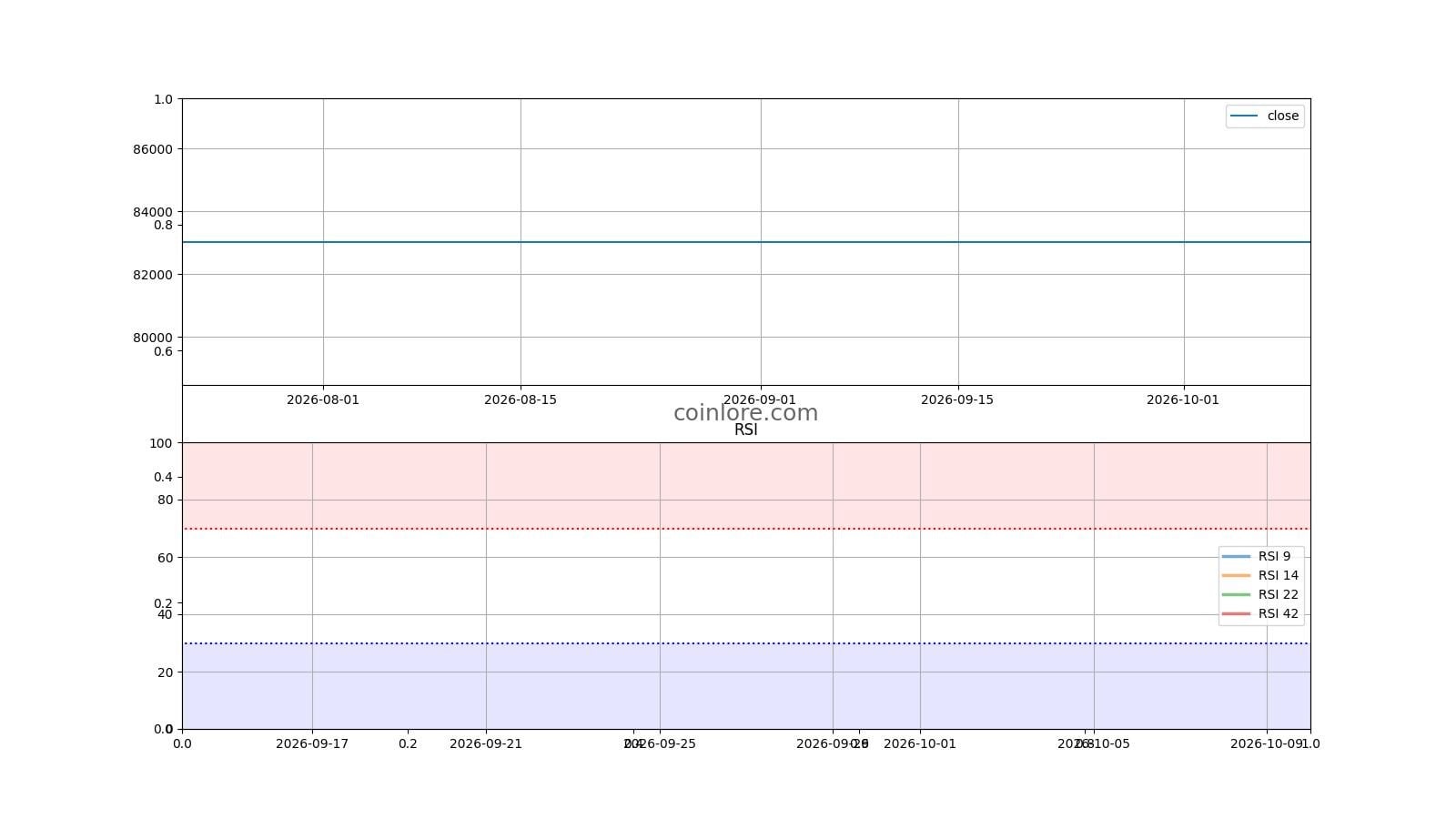 Coinbase Wrapped BTC RSI indicator