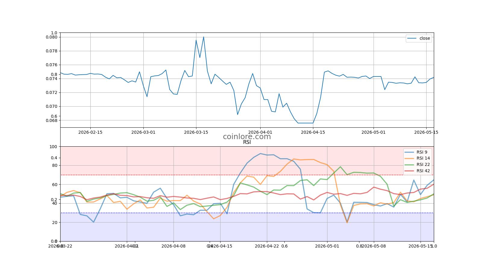 COINDEPO RSI indicator