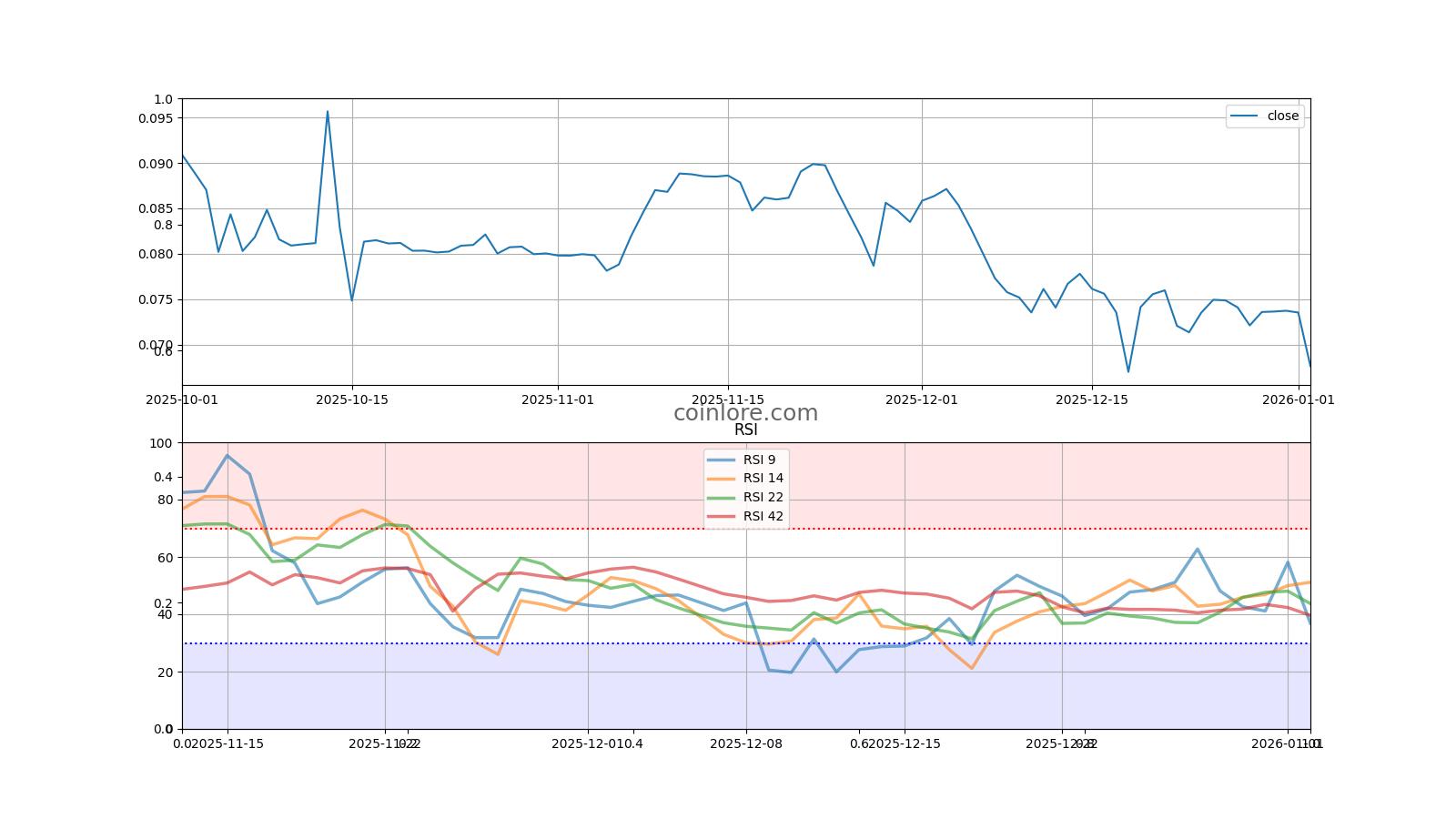 COINDEPO RSI indicator