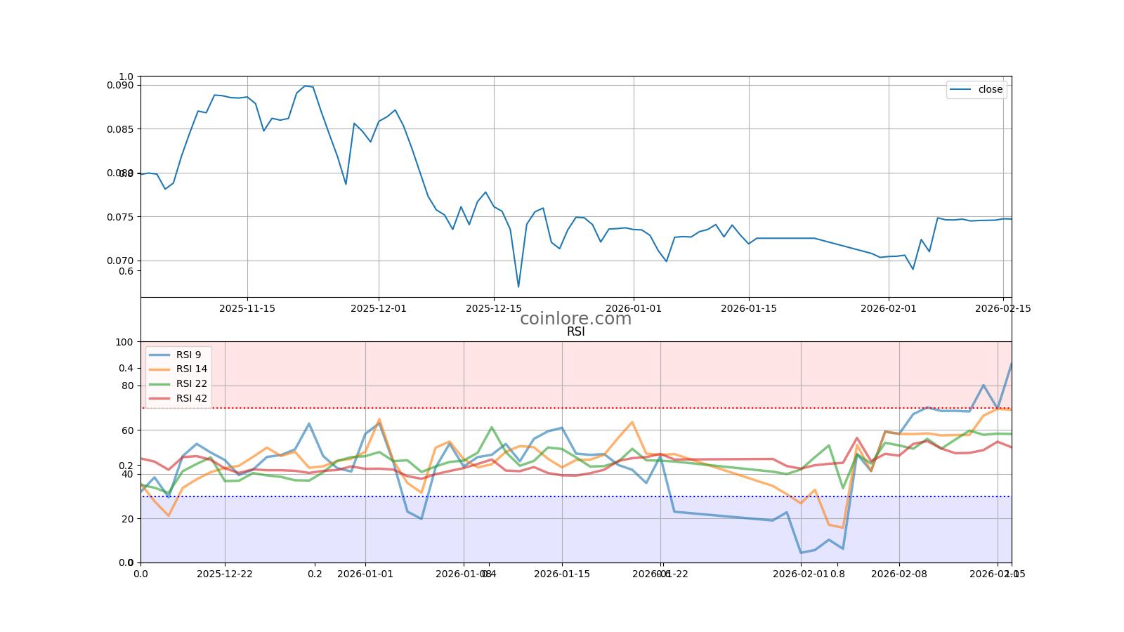 COINDEPO RSI indicator
