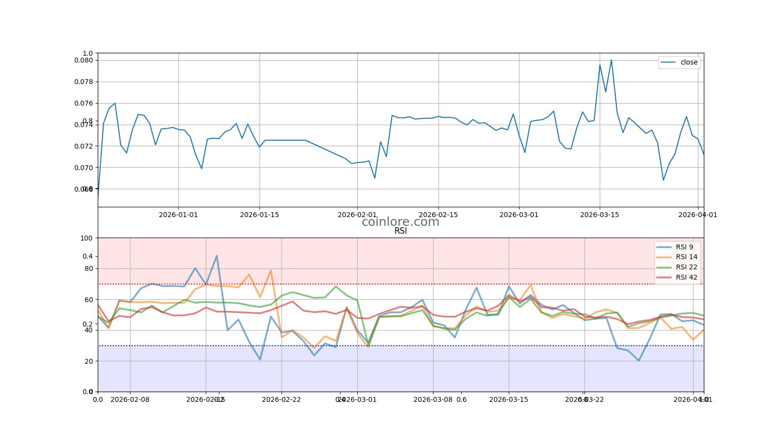 COINDEPO RSI indicator