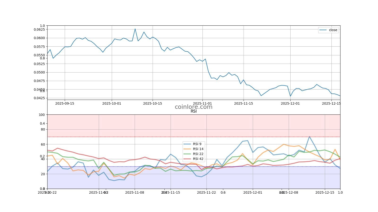 CoinEx Token RSI indicator