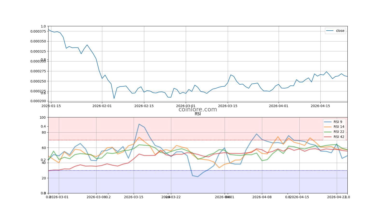 CoinFi RSI indicator