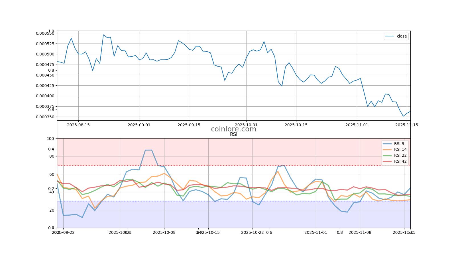 CoinFi RSI indicator