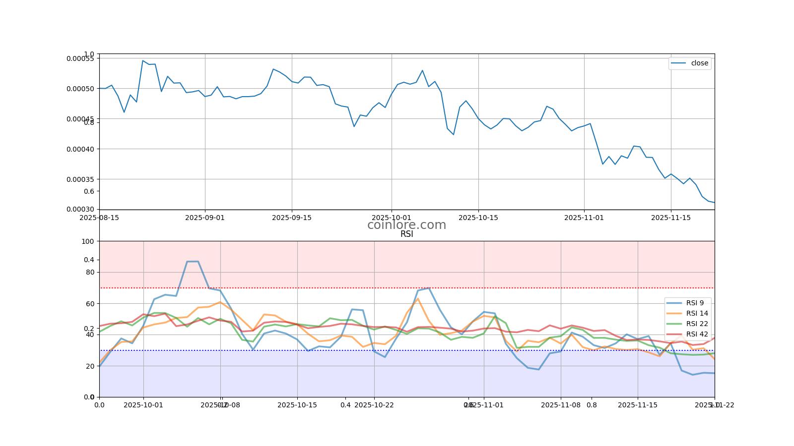 CoinFi RSI indicator