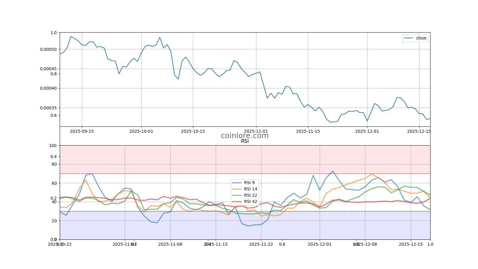 CoinFi RSI indicator
