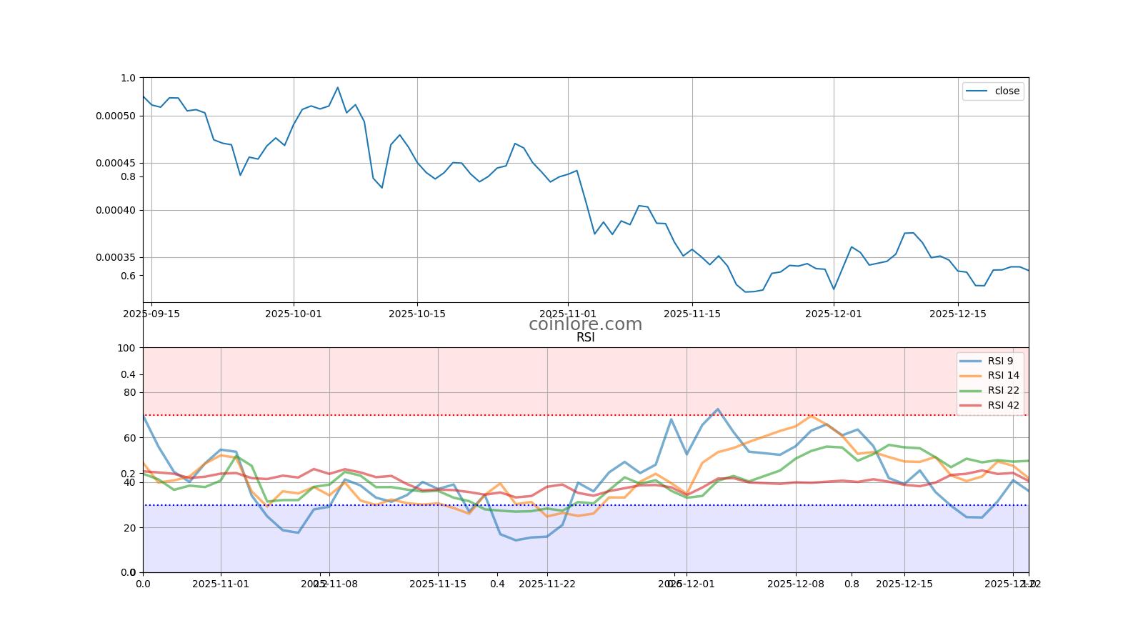 CoinFi RSI indicator