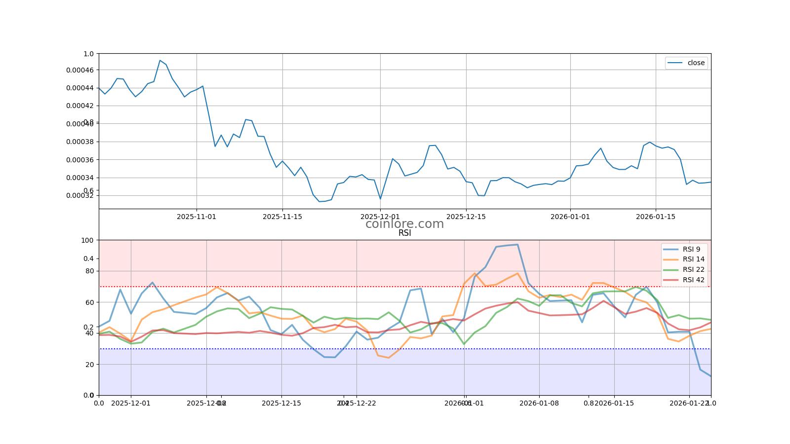 CoinFi RSI indicator