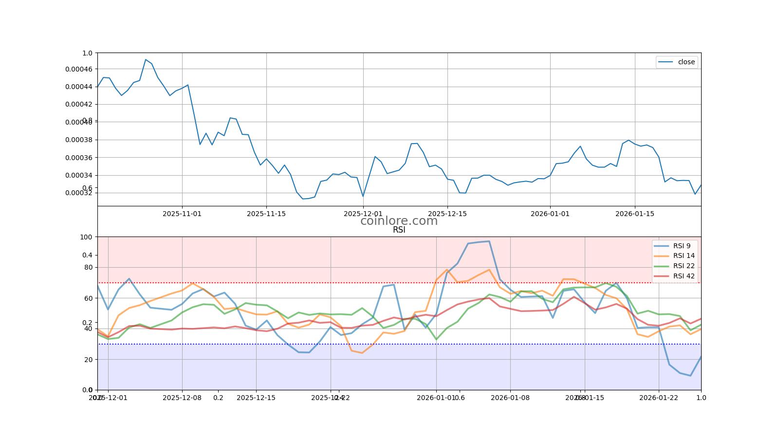 CoinFi RSI indicator