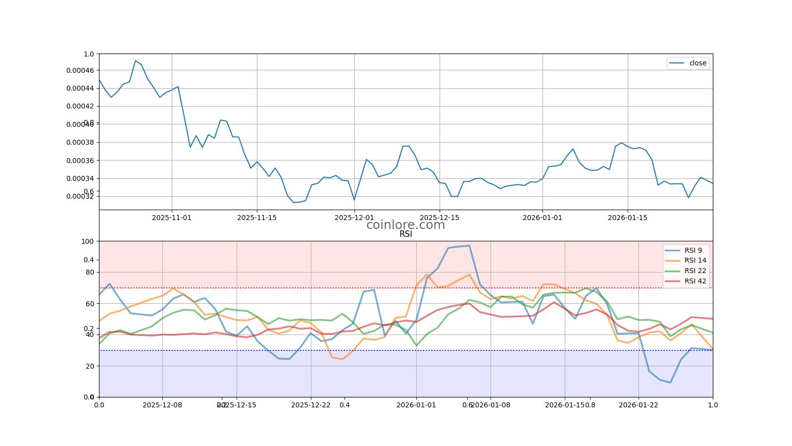 CoinFi RSI indicator