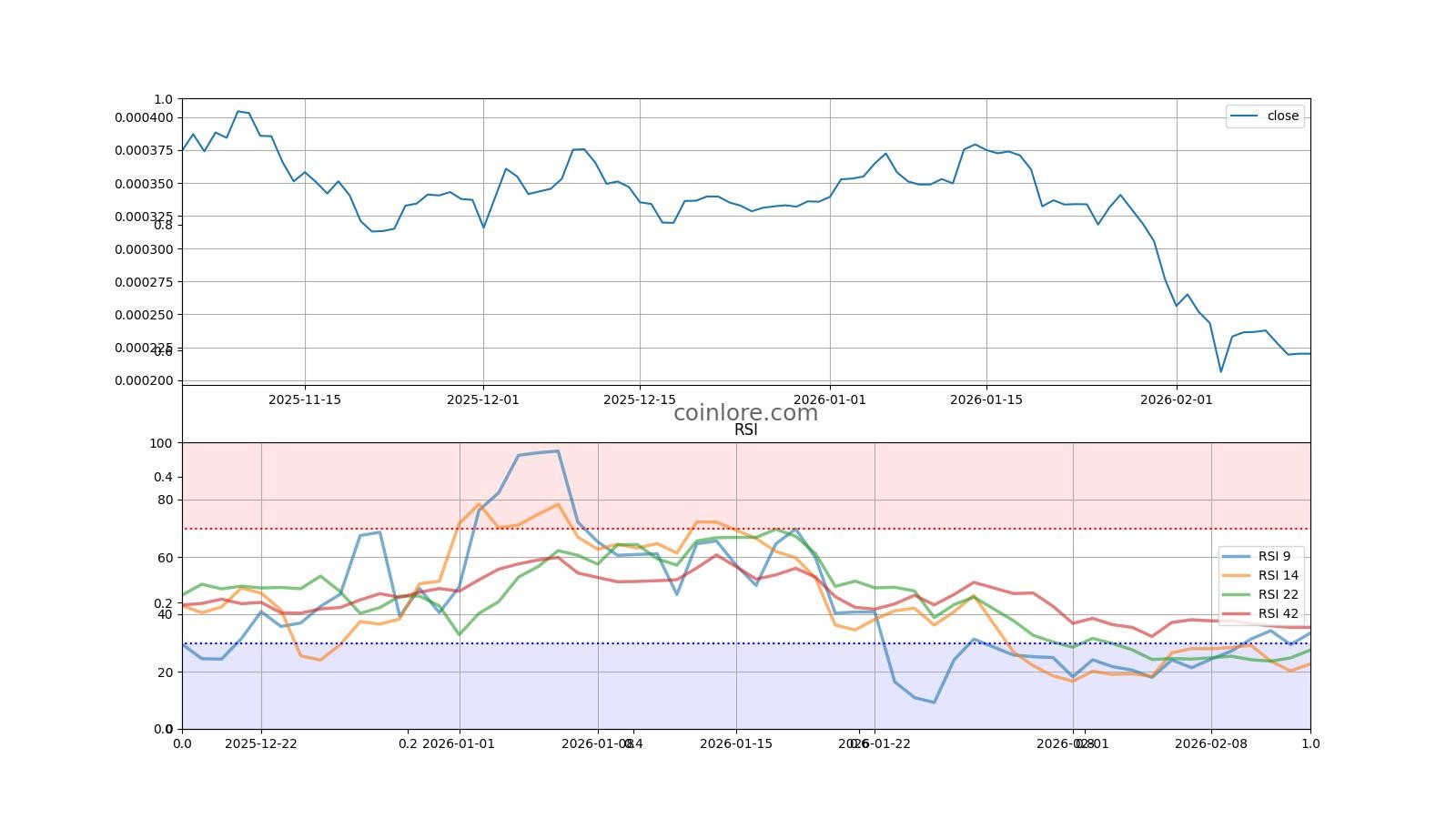 CoinFi RSI indicator