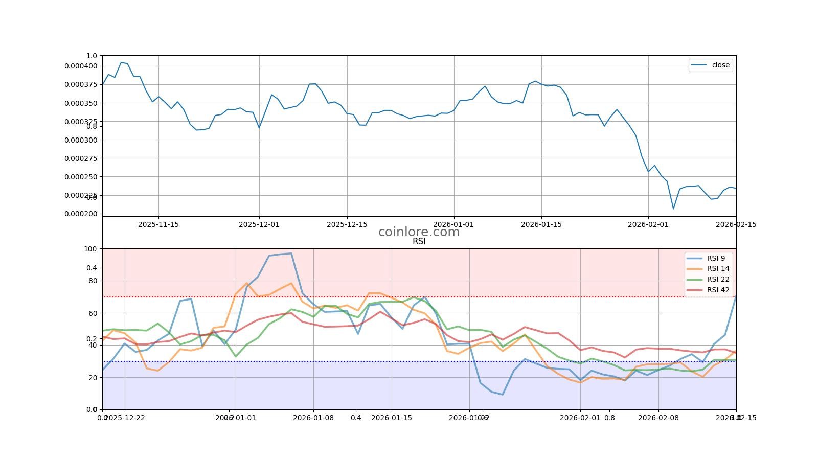 CoinFi RSI indicator