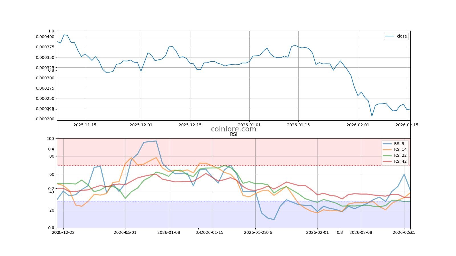 CoinFi RSI indicator